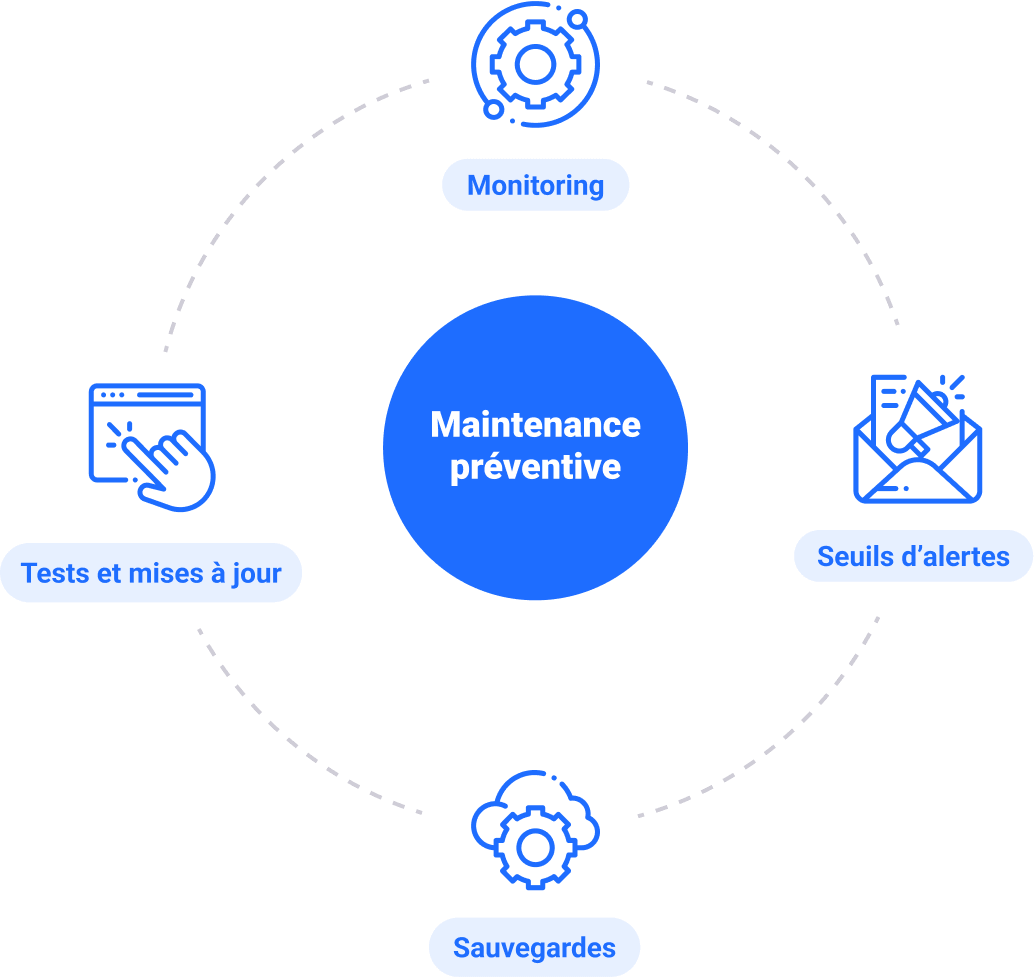 Tierce Maintenance Applicative HubSpot | Ideagency